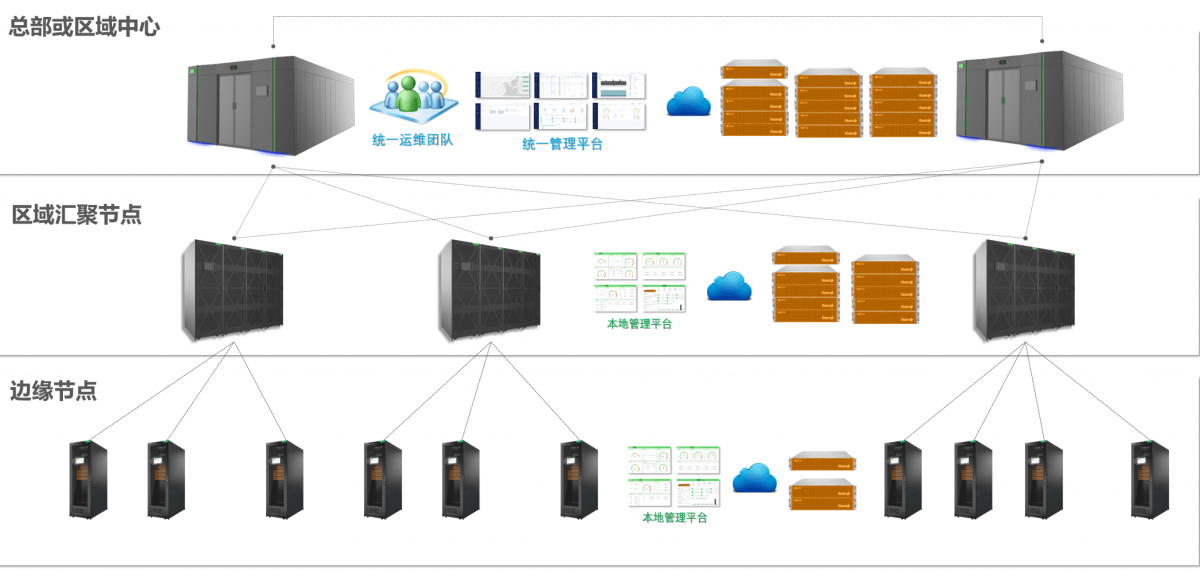 Capsule data center – 锐盈科技